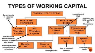 Working capital in corporate sector | PPT