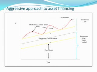 Working capital management | PPTX
