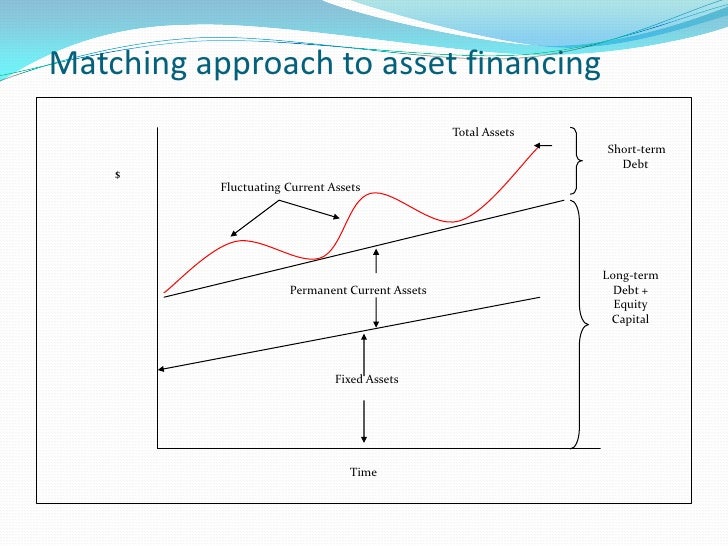 Working capital management