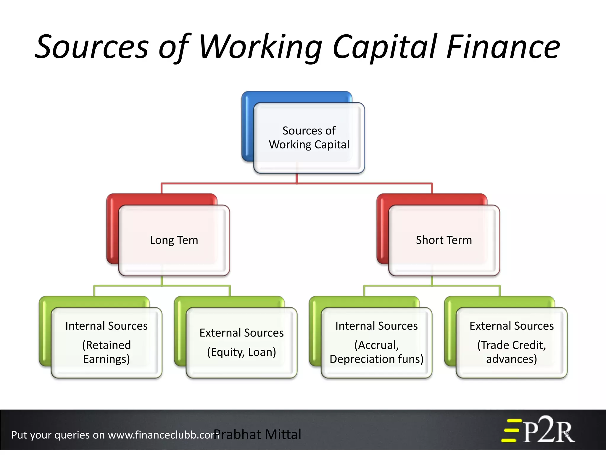 Working capital management | PDF