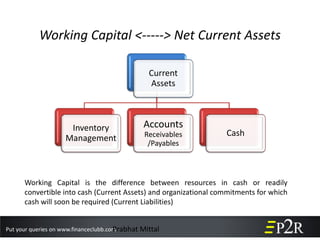 Working capital management | PDF