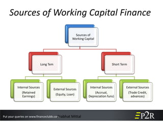 Working capital management | PDF