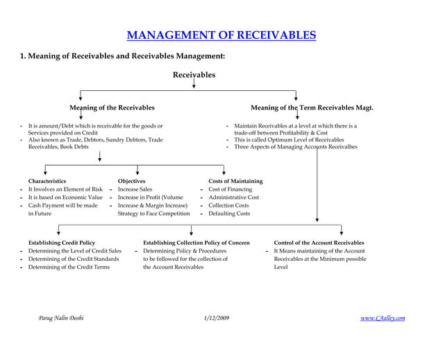 Working capitalmanagement | PPT