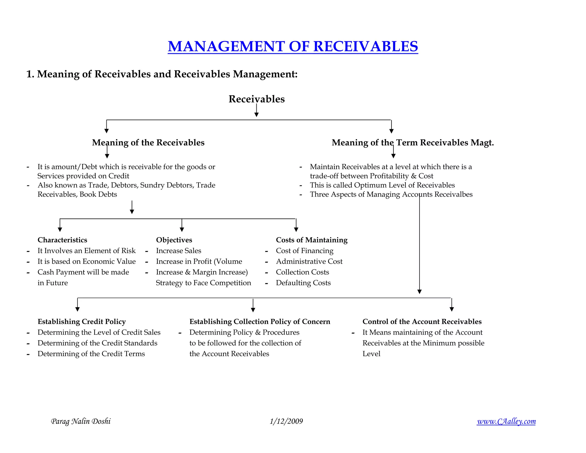 Working capitalmanagement | PDF