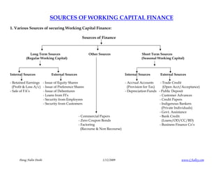 Working capitalmanagement | PPT