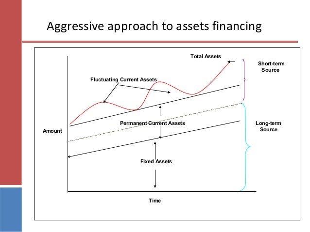 Working capital management