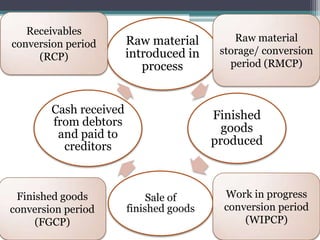 Working capital management | PPTX | Business Accounting & Finance ...