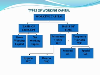 Working capital management | PPT