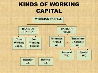 Working capital management | PPTX
