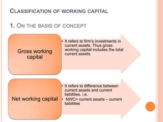 Working capital management | PPTX | Credit Cards | Personal Debt