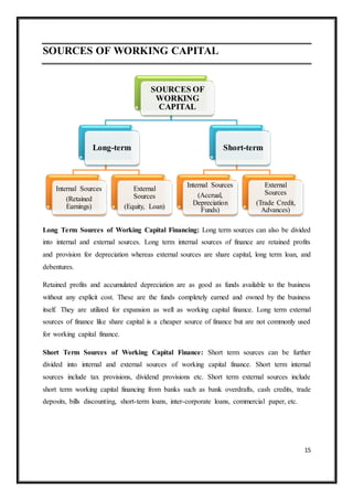 Management of Working Capital- Britannia Industries Ltd. | DOCX