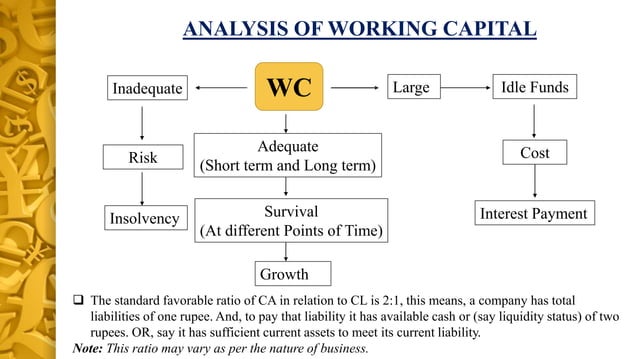 Presentation on Working capital management | PPTX