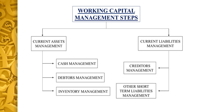 Presentation on Working capital management | PPTX