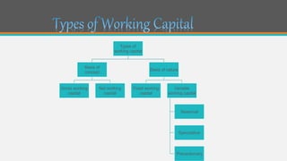 Working capital management | PPTX