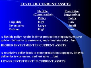 Working Capital Management | PPT