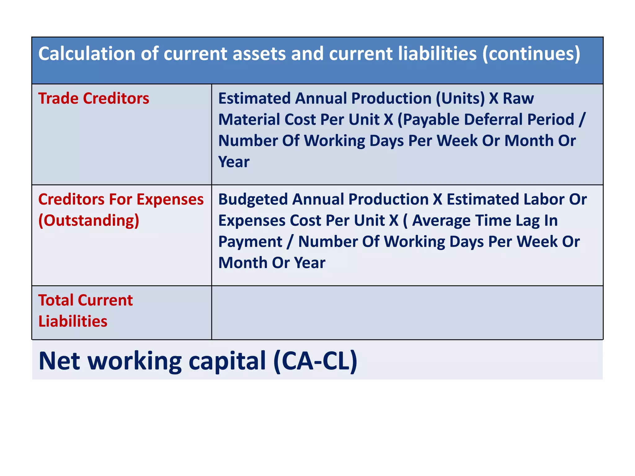 Working capital management | PPTX