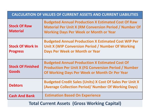 Working capital management | PPTX | Business Accounting & Finance ...