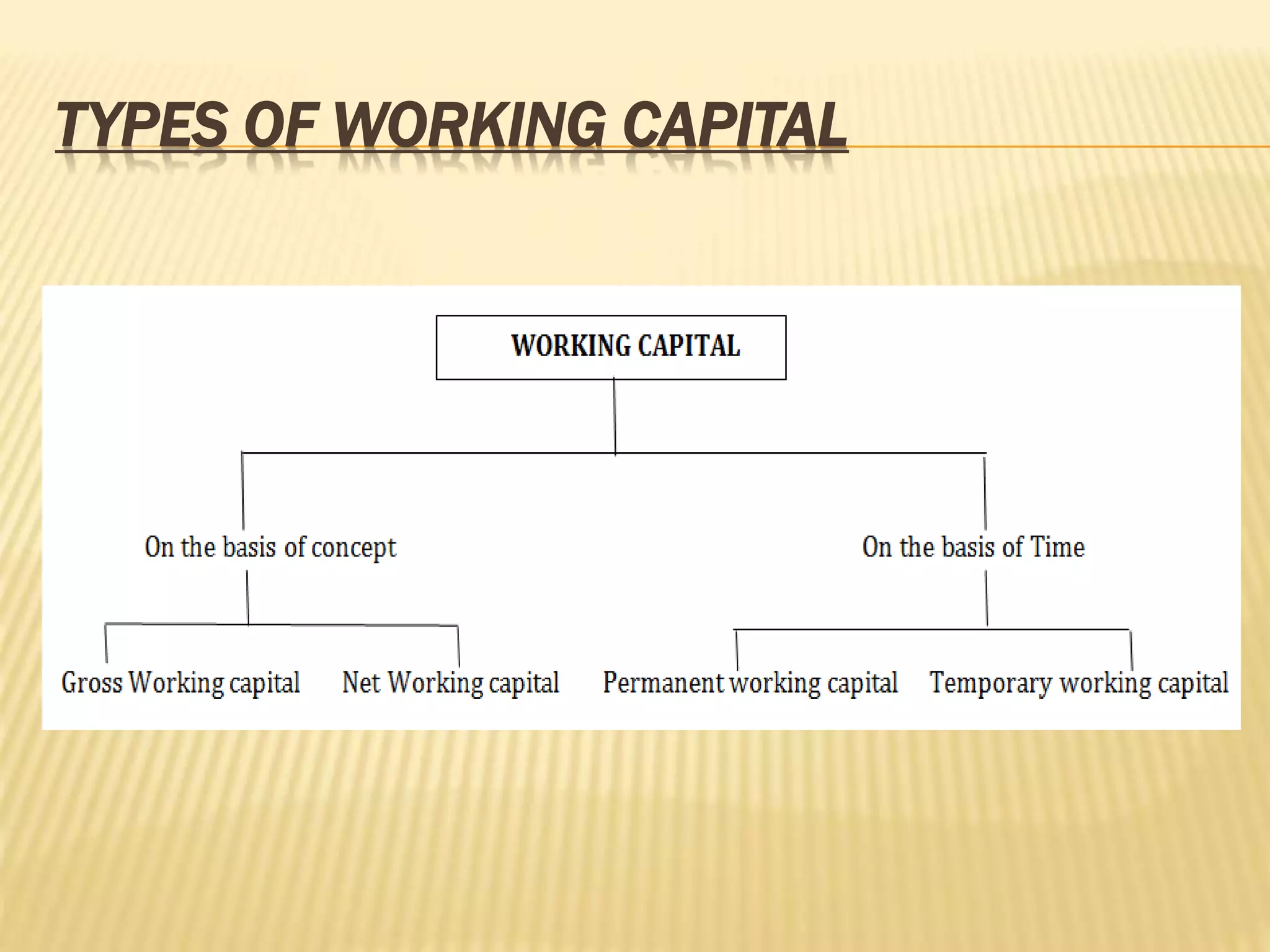 Working capital management | PPTX