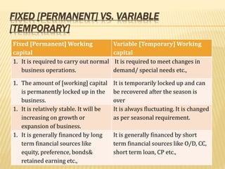 Working capital management | PPTX