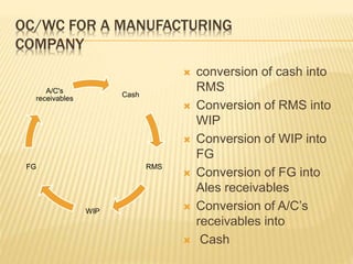 Working capital management | PPT