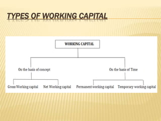 Working capital management | PPT