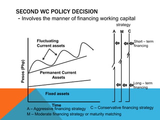 Working capital management | PPTX | Stocks and Bonds | Personal Investing
