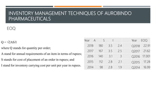 Working capital management of Aurobindo Pharmaceutical ltd | PPTX