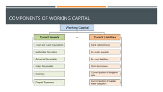 Working capital management of Aurobindo Pharmaceutical ltd | PPTX