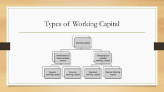 Working Capital Management.pdf