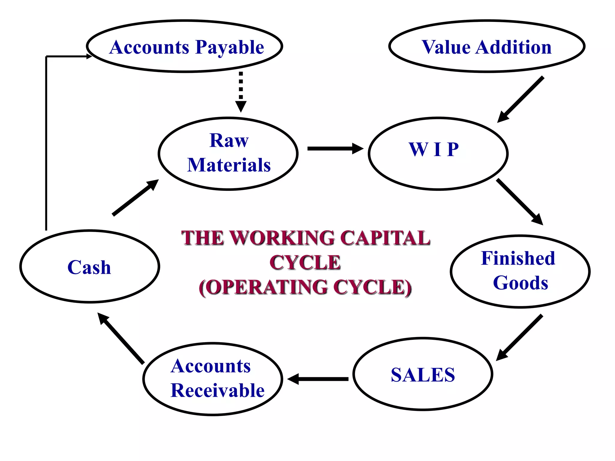 working capital management.ppt