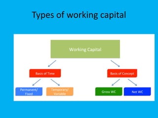 Working Capital Management.pptx