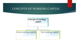 CALCULATION OF WORKING CAPITAL MANAGEMENT.pptx