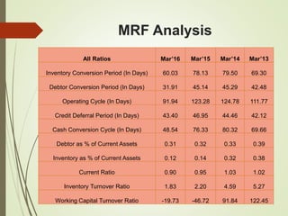 Working capital management - FM | PPTX