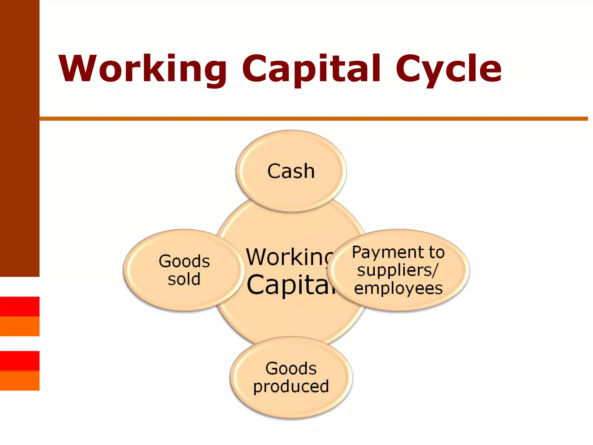 Working Capital Management And Cash Flow Analysis 06.07