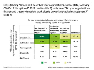 Working capital management a top priority for many executives in year ...
