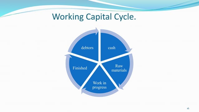 Working capital management ppt | PPTX