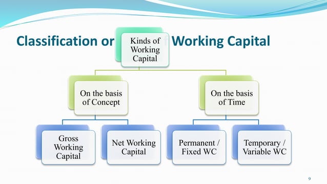 Working capital management ppt | PPTX