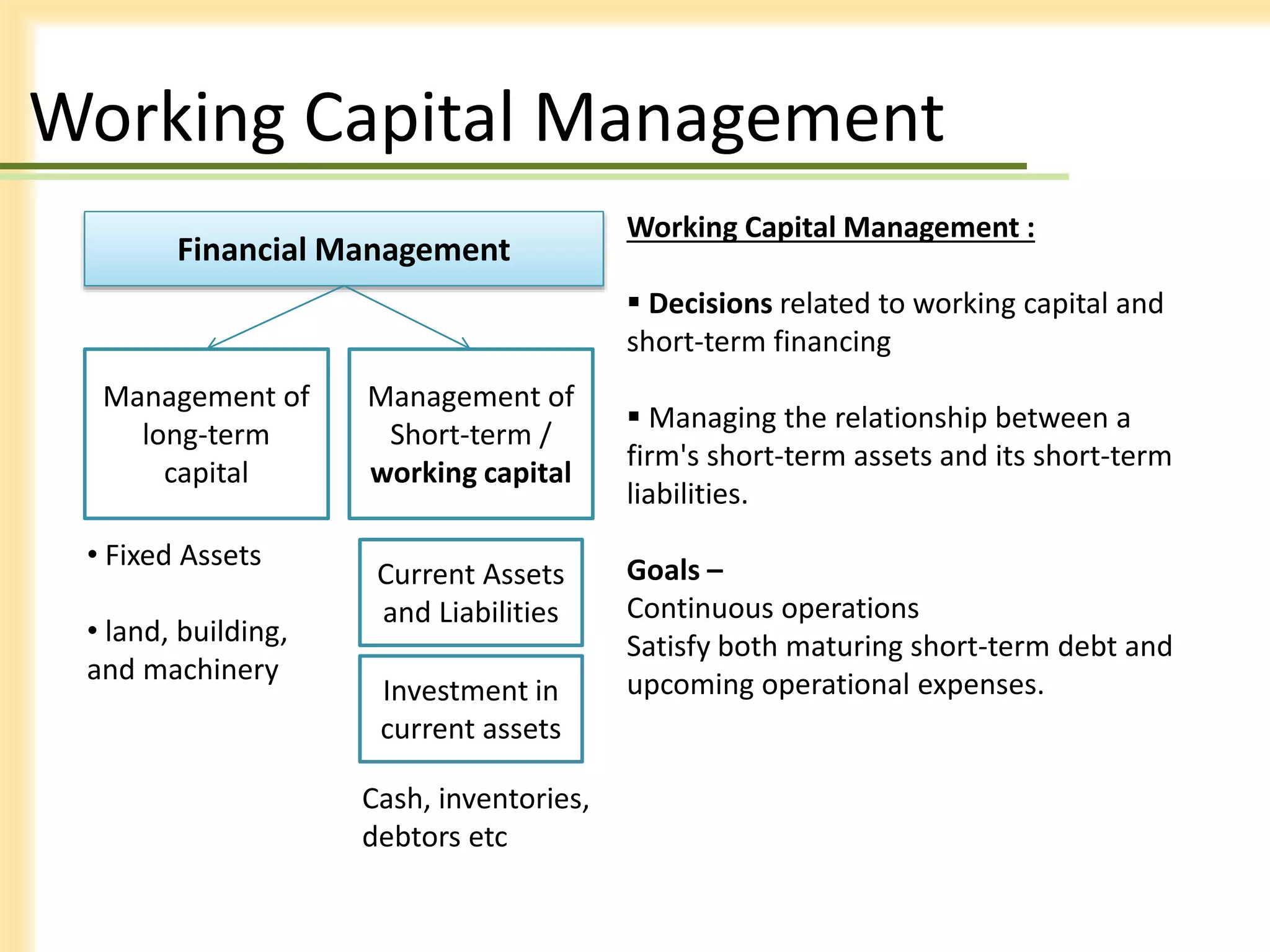 Working capital management_shweta_patil | PPT