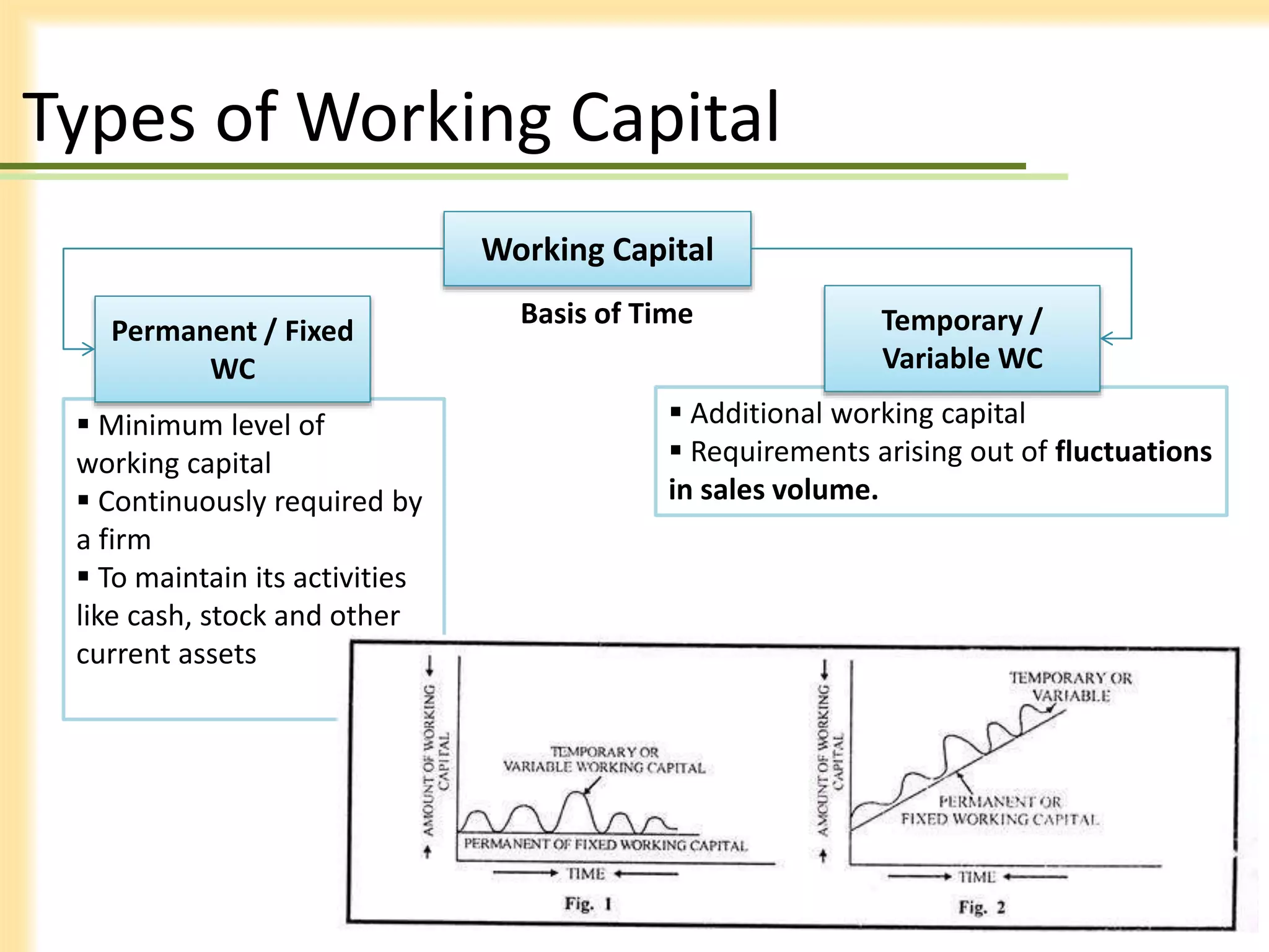 Working capital management_shweta_patil | PPT