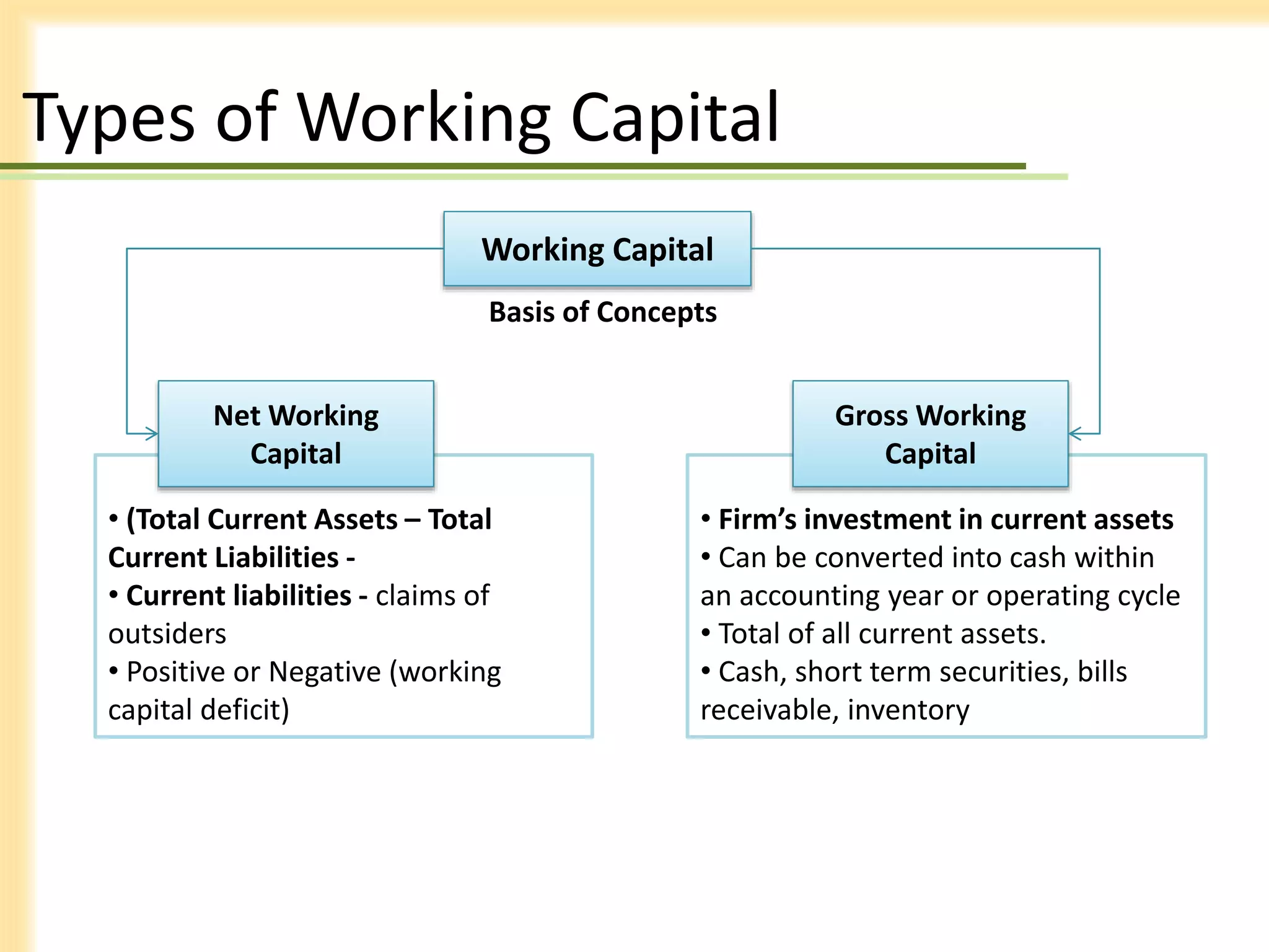 Working capital management_shweta_patil | PPT