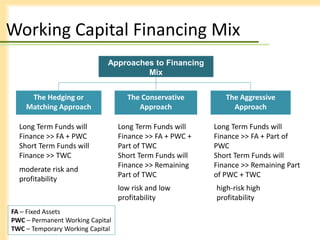 Working capital management_shweta_patil | PPT