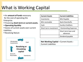 Working capital management_shweta_patil | PPT