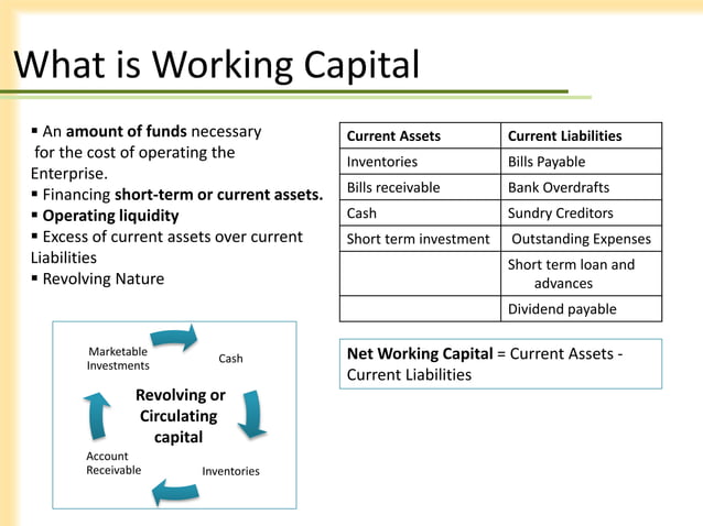 Working capital management_shweta_patil | PPT