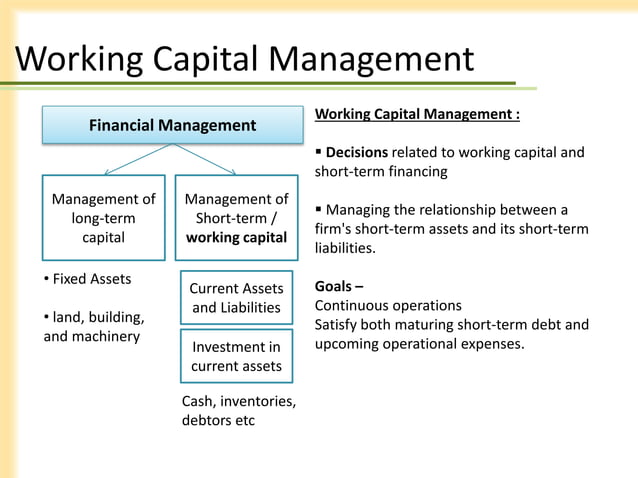 Working capital management_shweta_patil | PPT