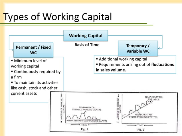 Working capital management_shweta_patil | PPT