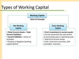 Working capital management_shweta_patil | PPT
