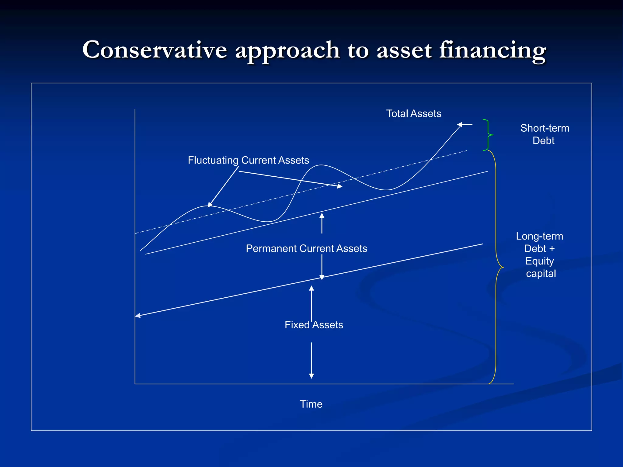 Working capital management strategy | PPTX