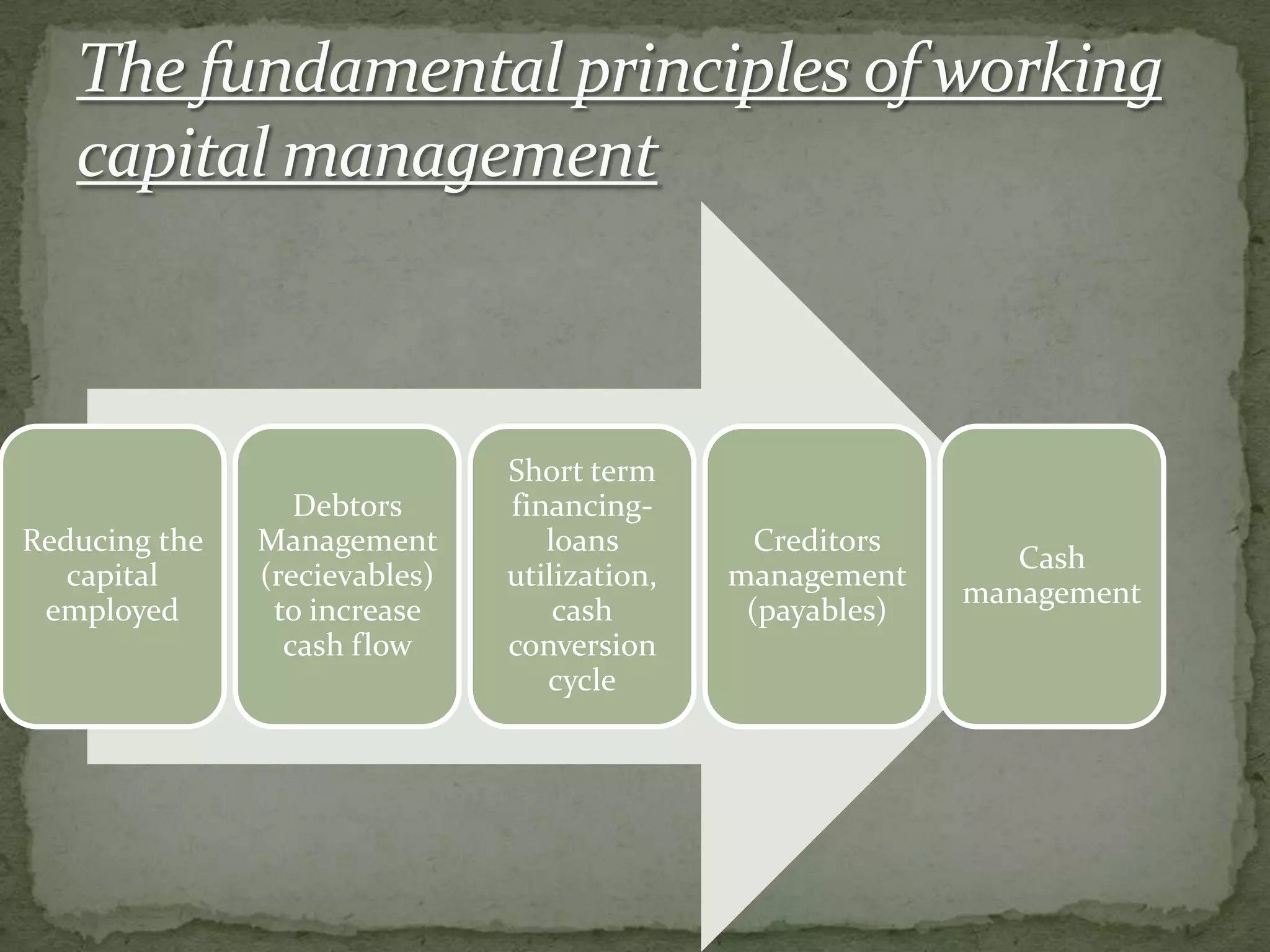 Working capital managment | PPT