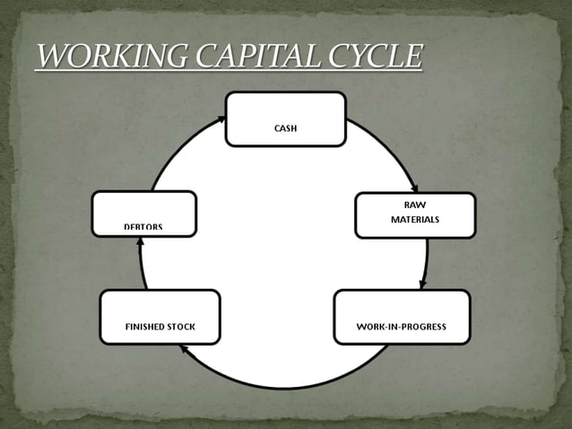 Working capital managment | PPT