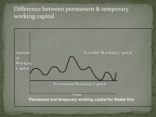 Working capital managment | PPT